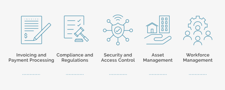 Top 10 Use Cases of RPA in Real Estate and Facility Management