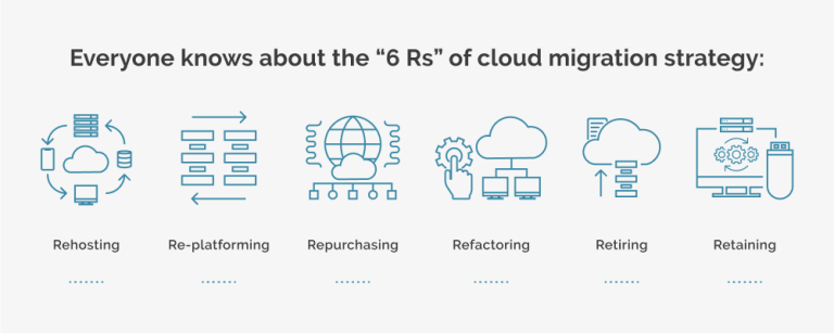 Cloud Migration Strategy for Your Business in 2025