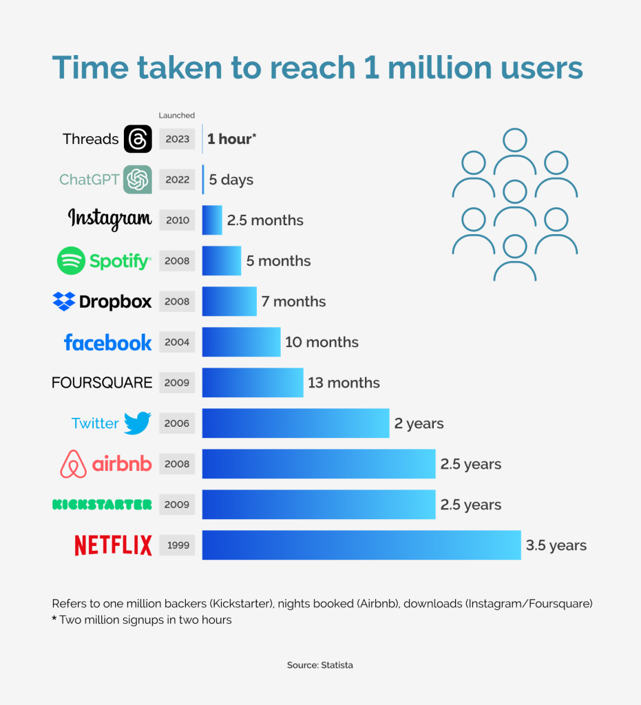 Digital Transformation Trends 2025: 9 Factors for Businesses