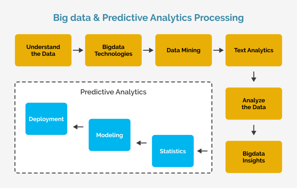 Top Big Data Trends for 2025 and Beyond