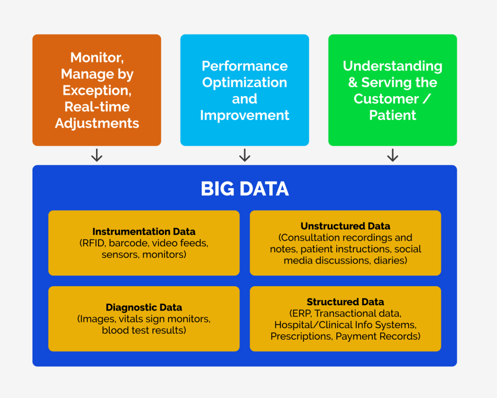 Top Big Data Trends for 2025 and Beyond