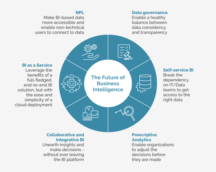Top Big Data Trends for 2025 and Beyond