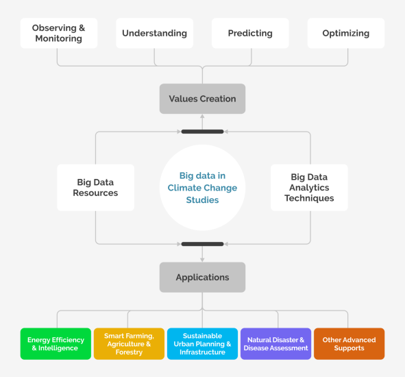 Top Big Data Trends for 2025 and Beyond
