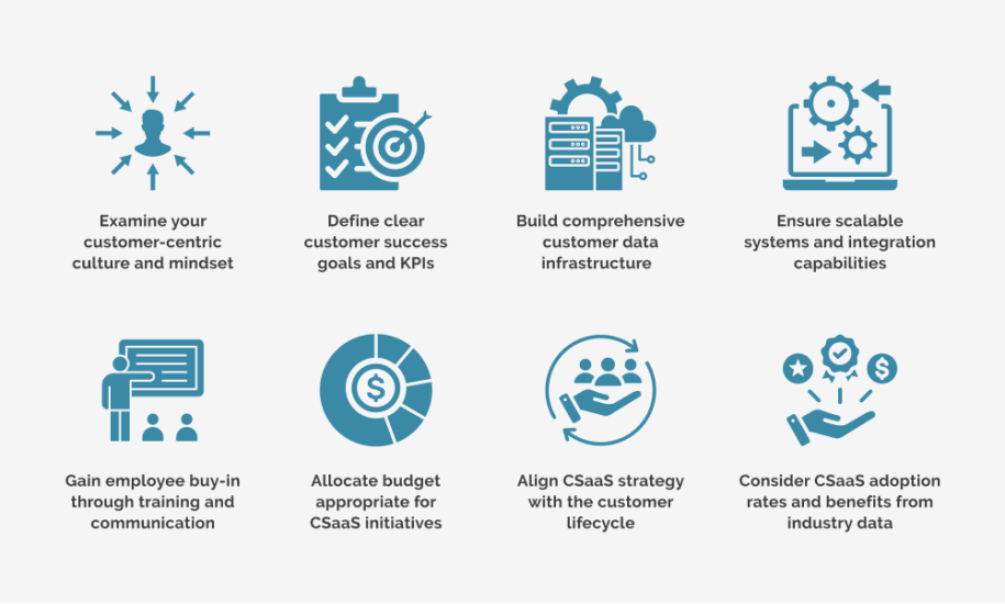 Customer Success as a Service: Is your company is ready for it?