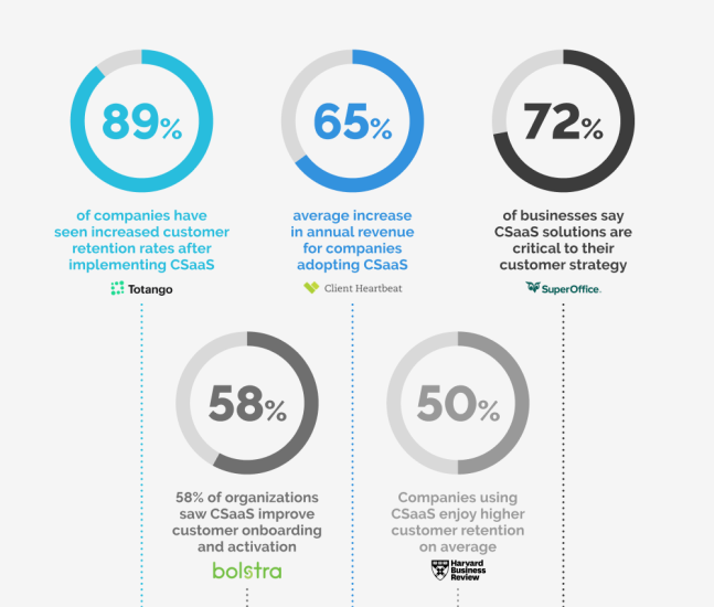 Customer Success as a Service: Is your company is ready for it?