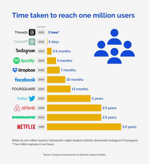 Generative AI: Transforming Software Development