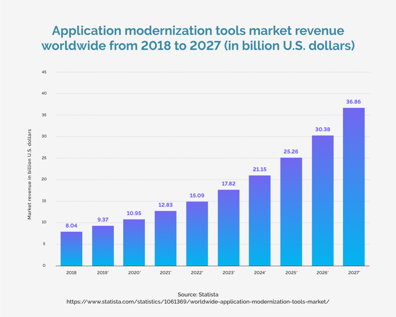 Legacy Application Modernization: A Strategic Imperative