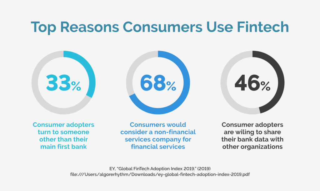 How to Scale Up a Fintech Product with a Remote Team