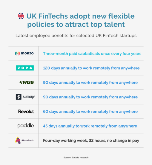 How to Scale Up a Fintech Product with a Remote Team