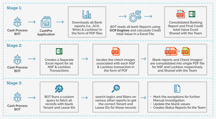 Automating AR for Top French Real Estate Co - Trantorinc