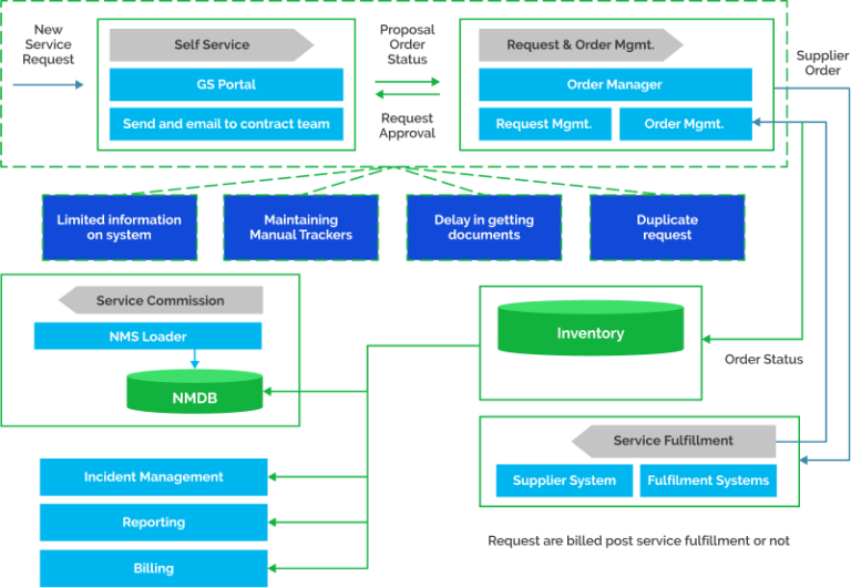 Bridging Revenue Gaps: Expense Claim Reconciliation BOT - Trantorinc