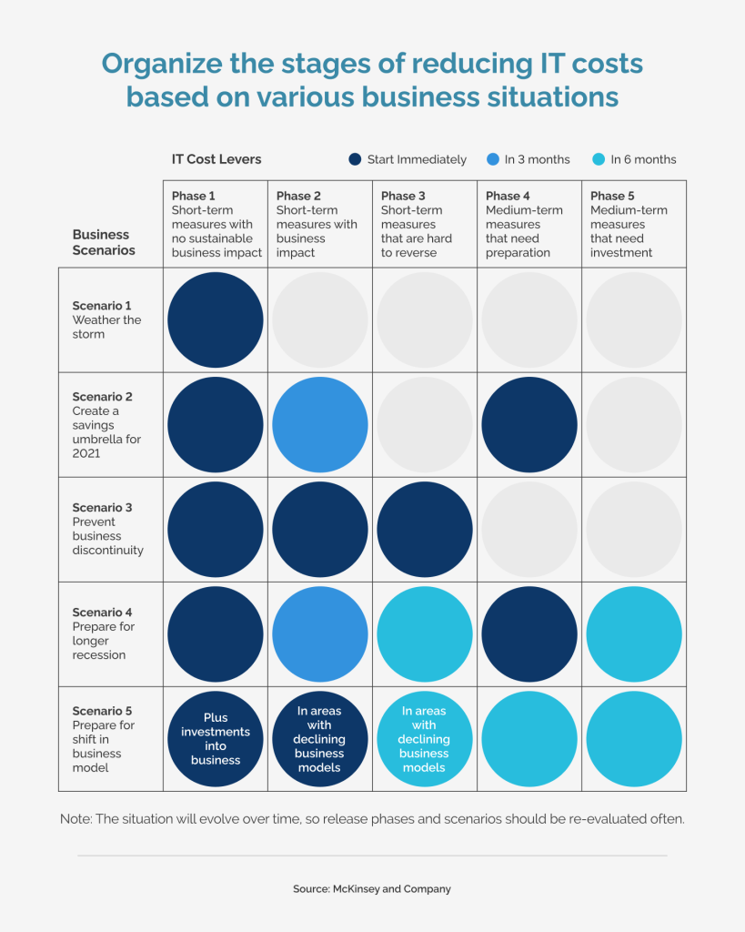 Application Rationalization: A CIO's Practical Guide