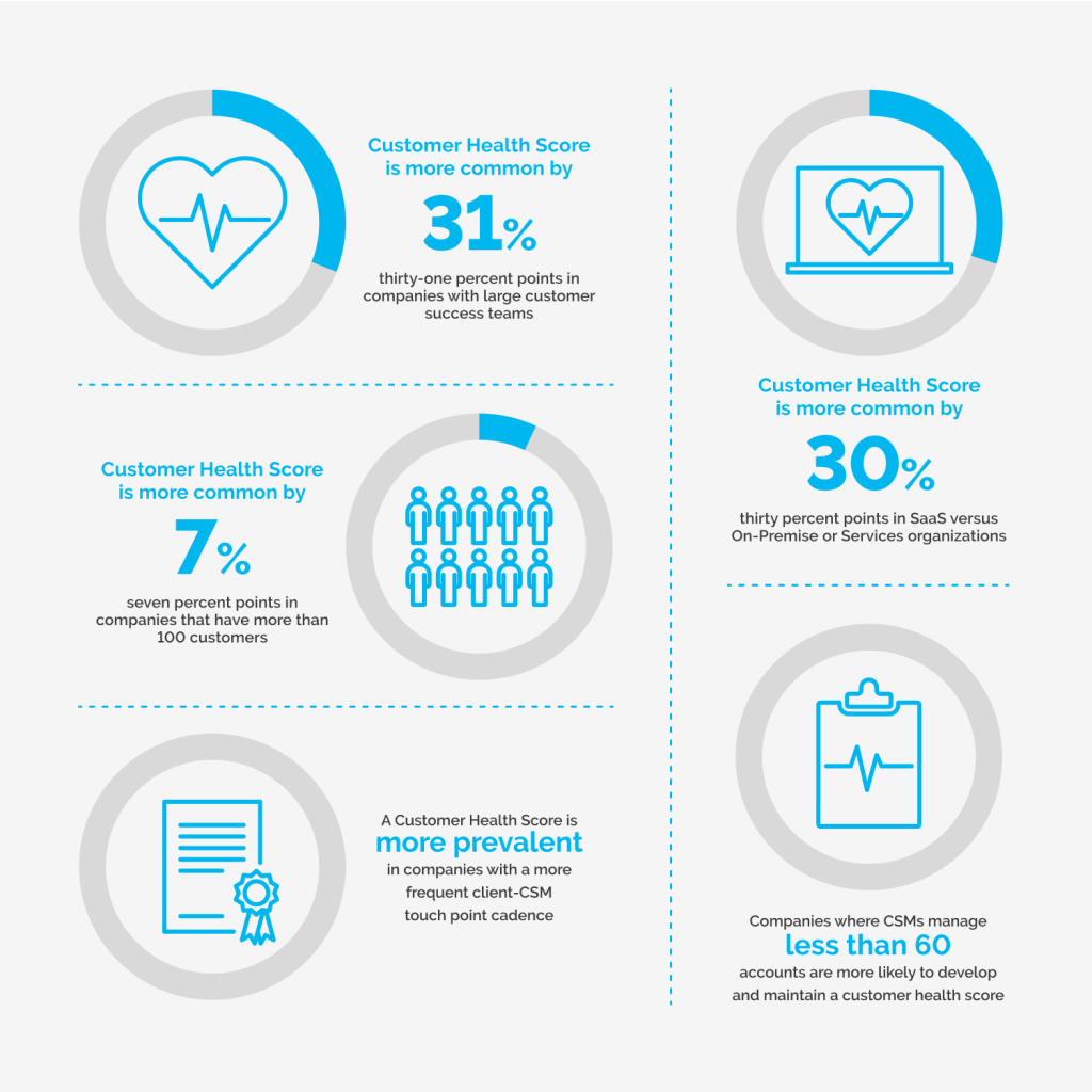Power of Customer Health Score for Customer Success - Trantorinc