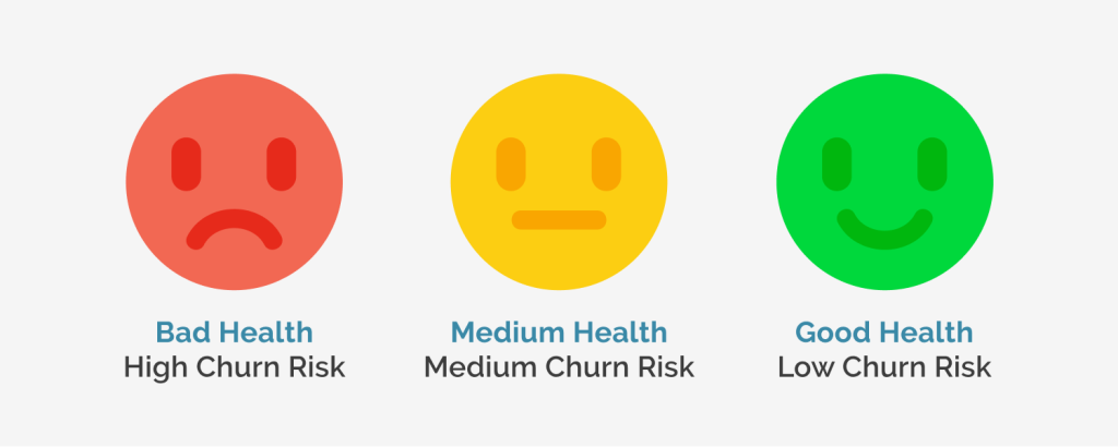 Power of Customer Health Score for Customer Success - Trantorinc