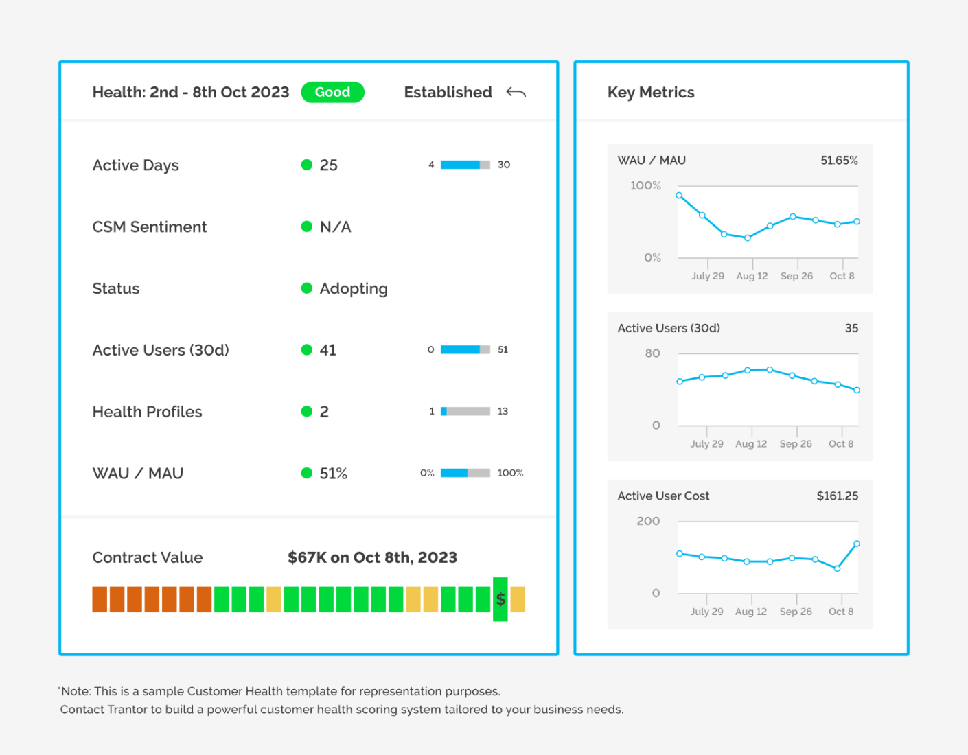 Power of Customer Health Score for Customer Success - Trantorinc