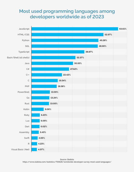 Php Vs Python 2025 Server Side Development Comparison