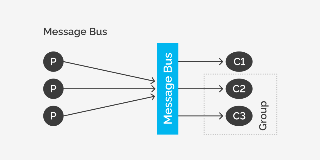 Enterprise Application Integration Secret Key For Business Success
