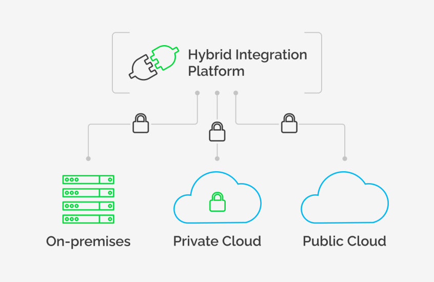 Enterprise Application Integration: Secret Key for Business Success