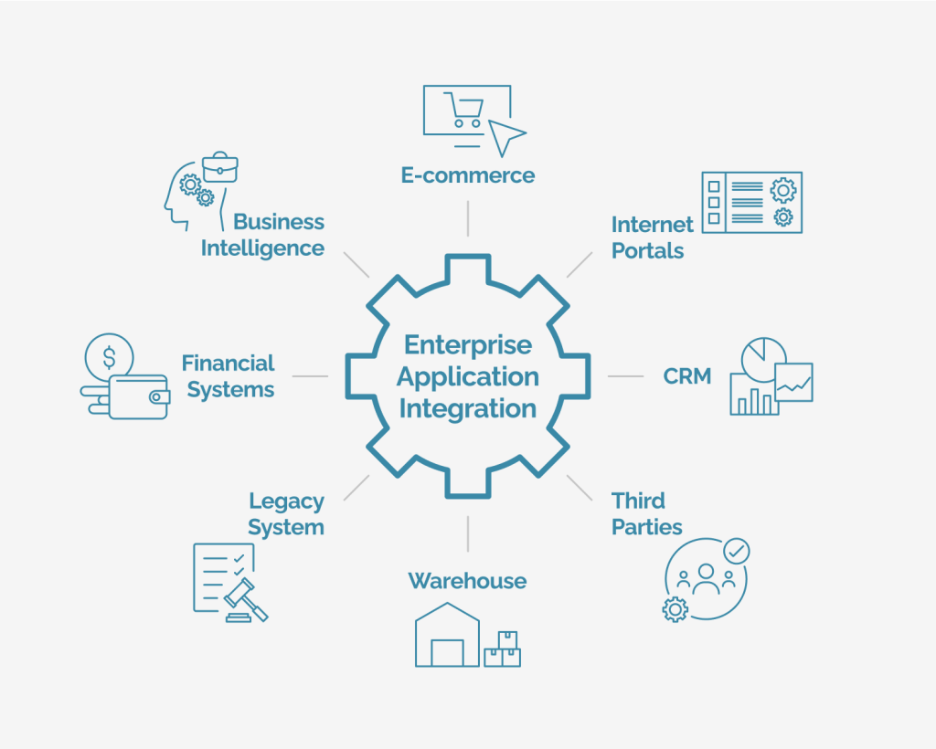 Enterprise Application Integration Secret Key For Business Success