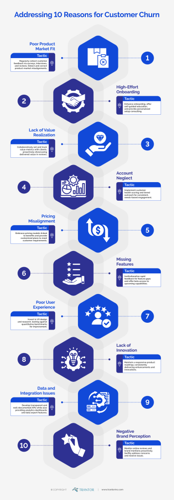 Top 10 Customer Churn Reasons and How to Battle Them