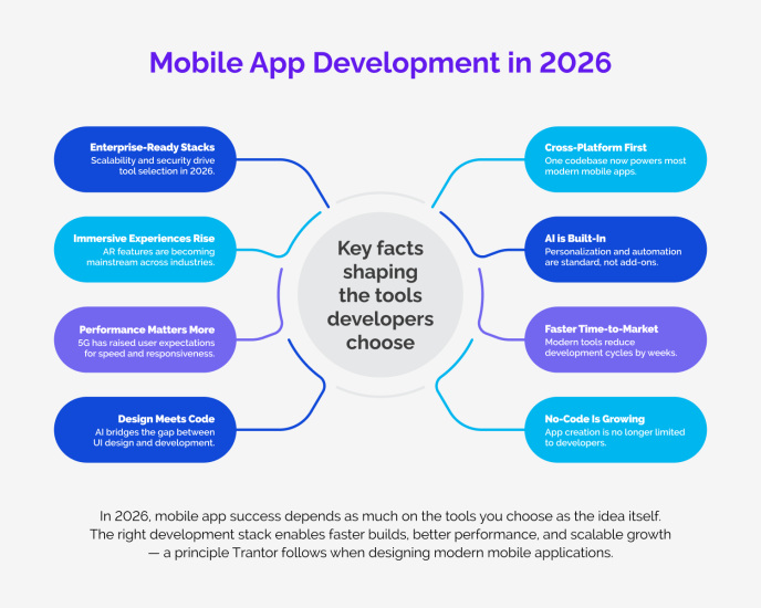 Top 30 Mobile App Tools in 2026