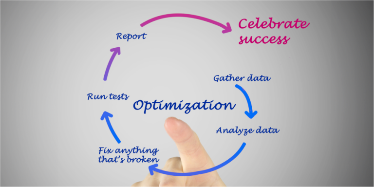 Agile Transformation Journey Roadmap for Organizational Success