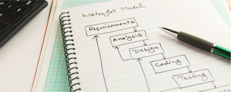 20 Software Development Methodologies: Explained and Explored