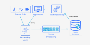 Pinecone AI: The Future of Search or Just Another Tech Hype?