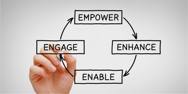 Story Mapping: Unlock User-Centric Development