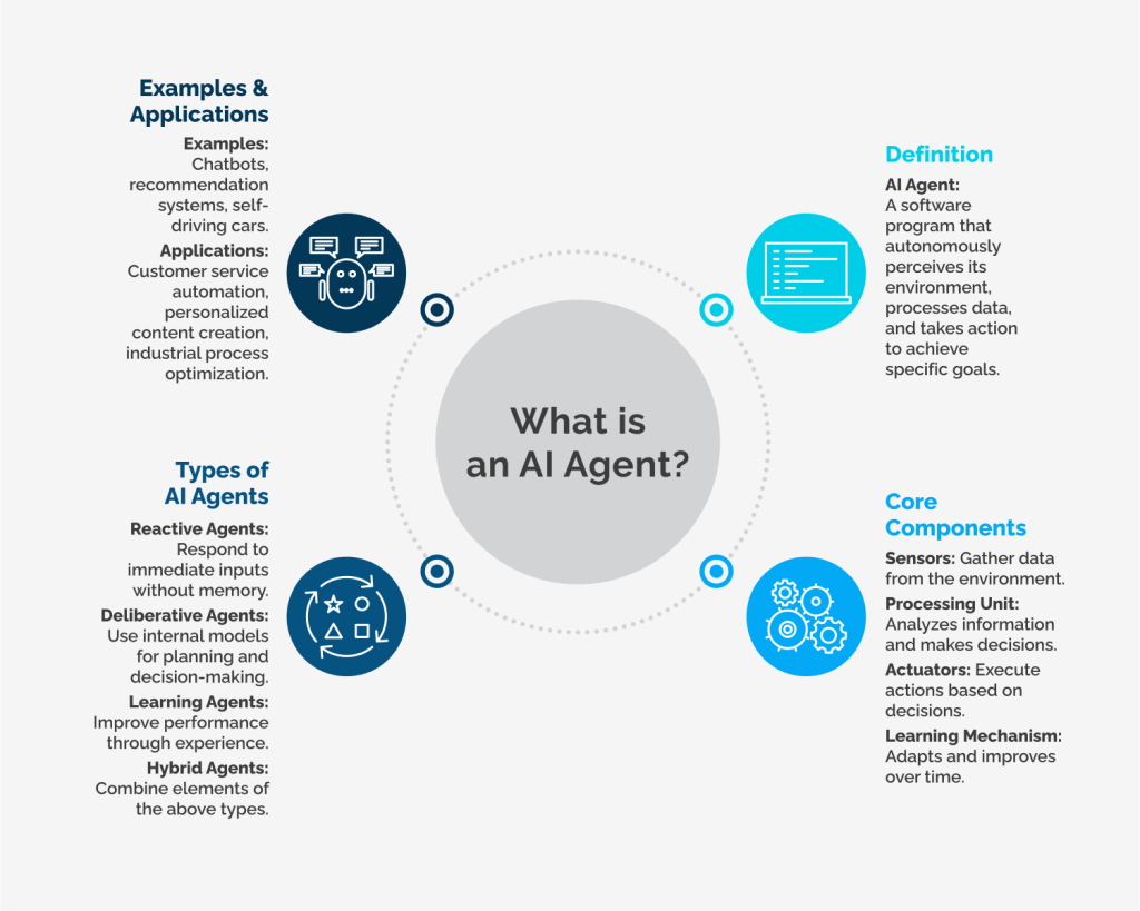 How to Build AI Agents for Beginners: A Step-by-Step Guide