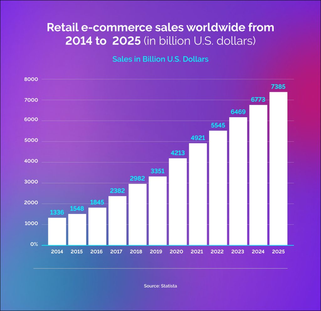 Best Headless CMS for E-commerce: Top Platforms in 2025